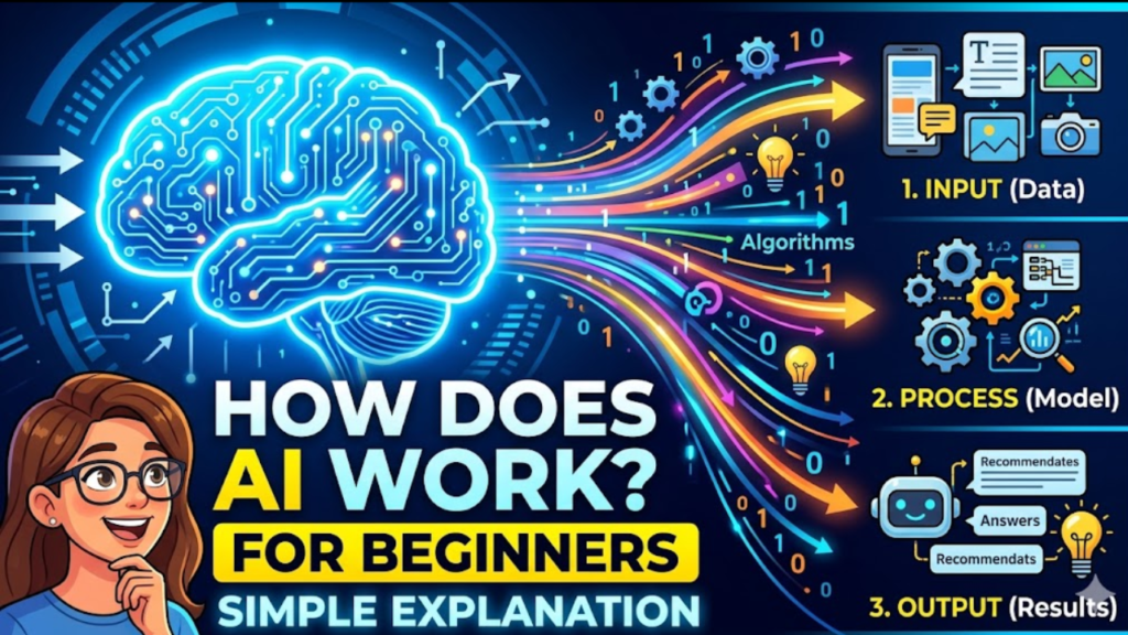 How Does AI Work? A Simple Explanation for Beginners – AI Discoveries